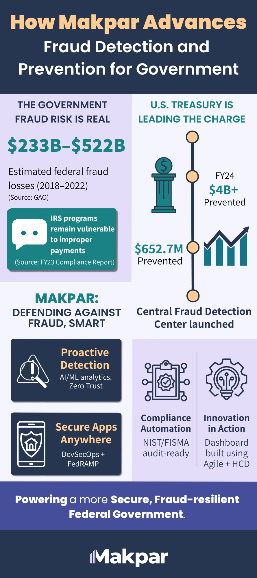 Government Fraud Prevention Solutions