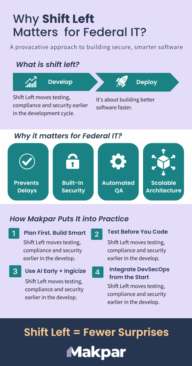 shift-left-federal-it-security