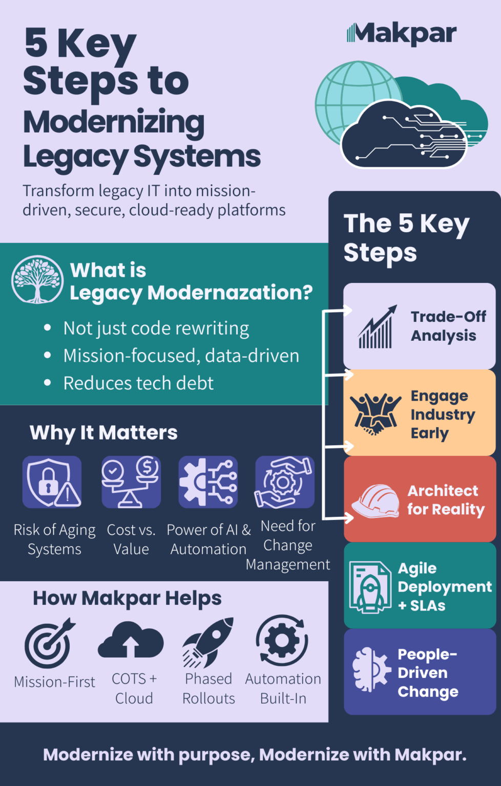 5 Key Steps to Modernizing Legacy Systems